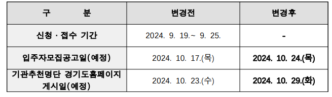 단원구청에 오신걸 환영합니다.